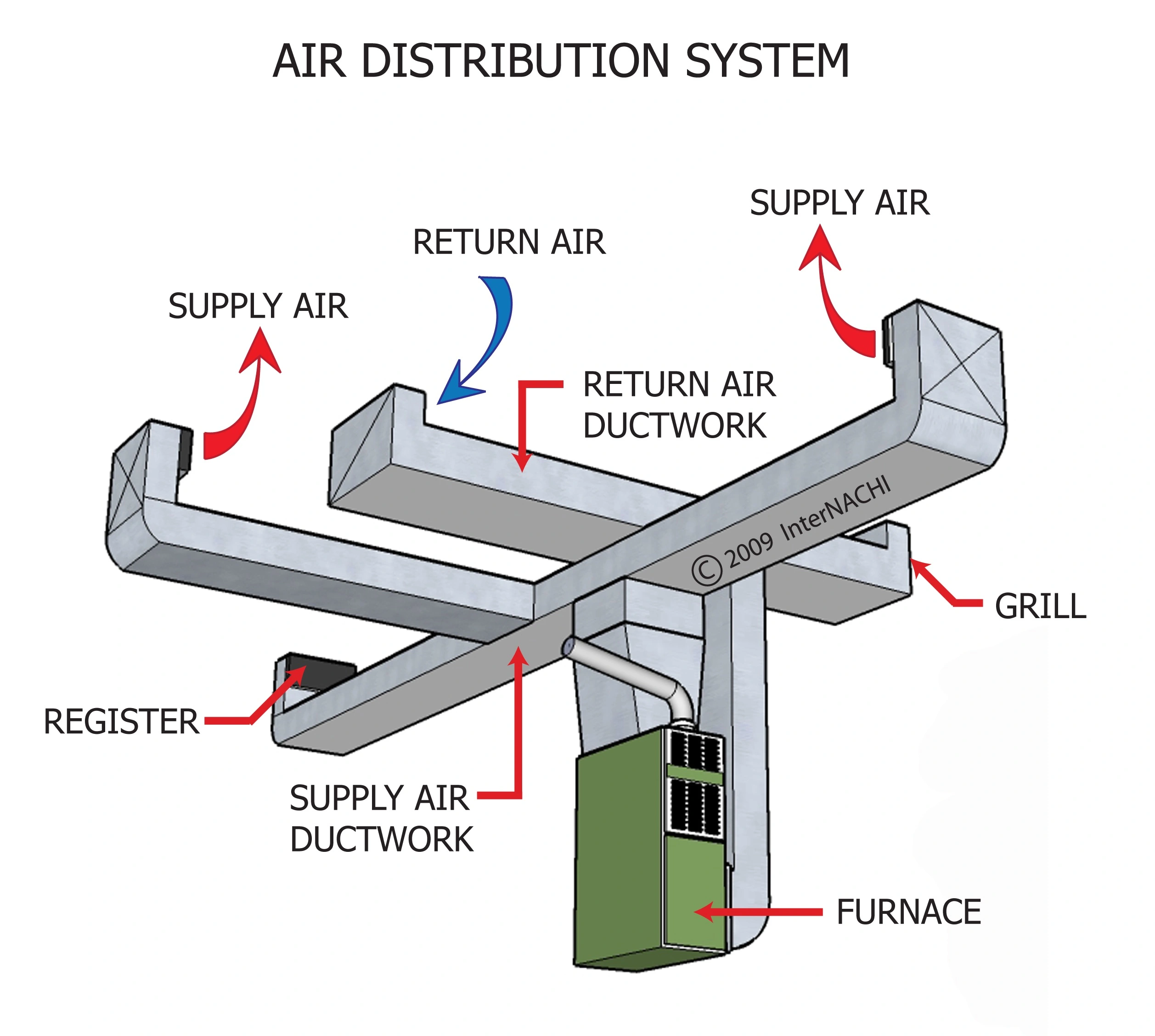 Method Of Statement For Air And Water Balancing The Engineer s Blog