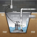 INSPECTION & TEST PLAN INSTALLATION OF SUMP PUMP - The Engineer's Blog