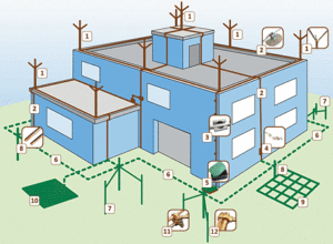 Risk Assessment Installation Of Lightning Protection System - The ...