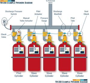 METHOD STATEMENT FOR INSTALLATION AND INSPECTION OF CLEAN AGENT SYSTEM ...
