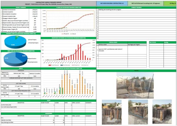 Weekly Progress Report Dashboard Format template Editable MS Excel ...