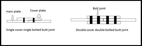 What is bolted Butt Joint? Explain in details step by step procedure to make a bolted Butt Joint ...