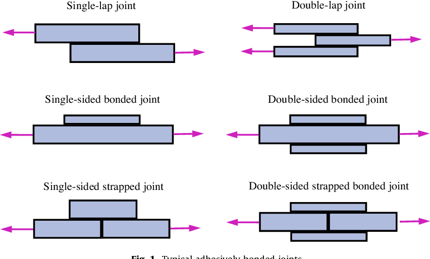 What is Single Lap Joint? Explain in details step by step procedure to make a Single Lap Joint ...