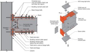 What is Partially Restrained (PR) Connection? Explain in details step ...