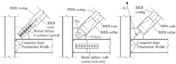 What is the design criteria of Pinned Connection Joint? Explain in ...
