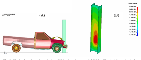 What is Blast Impact Load? Explain different types of Blast Impact Load ...
