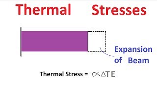 What is Thermal Load? Explain different types of Thermal Load in ...