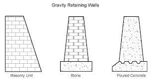 Mandatory Checklist for Gravity Retaining Wall Foundation Design. - The ...