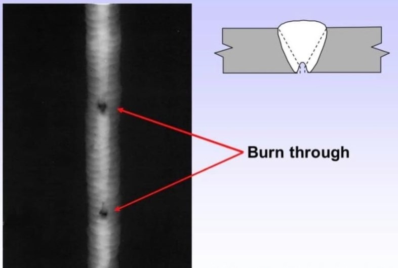 What is Burn through welds defect? how to determine - The Engineers Blog