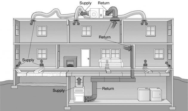 MEP Design Guidelines of Pressurized Air Compressor Rooms in Hot ...