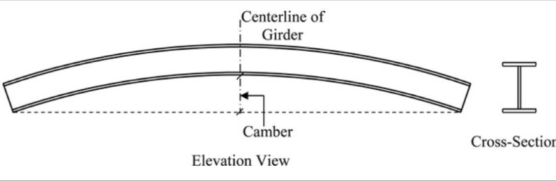 What is Camber term used in structural engineering? - The Engineers Blog