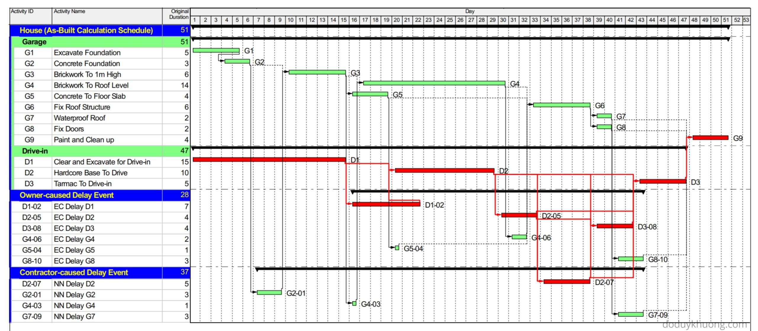 Collapsed As-Built (or "But For" Analysis) in Construction - The ...