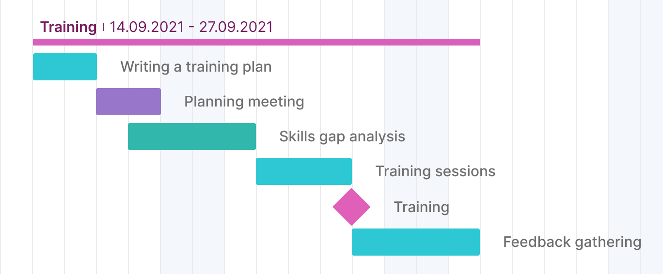 Contractual Milestones in Project Management - The Engineers Blog