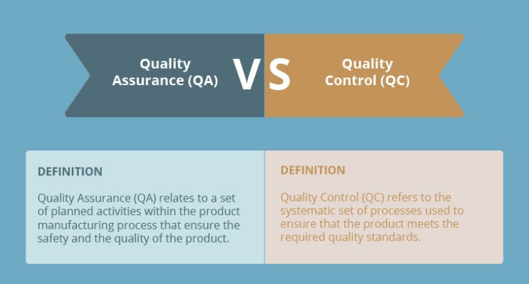 Difference between quality assurance and quality control in ...