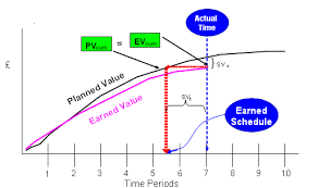 Earned Schedule: An Advanced Approach to Project Time Management - The ...