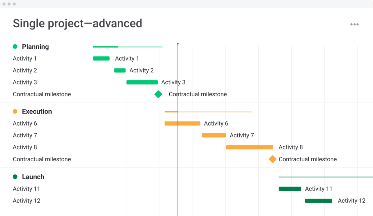 Interim Milestones in Project Management. - The Engineers Blog