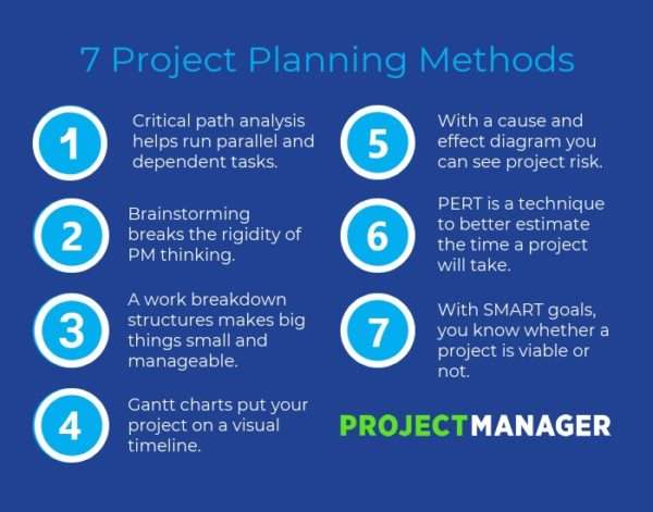 Methods of Project Planning for Construction Projects. - The Engineers Blog