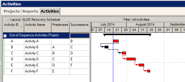 Out-of-Sequence Activity: An Overview. - The Engineers Blog