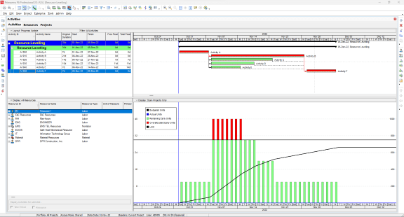 Resource Leveling In Construction Projects Using Primavera P6 A Detailed Guide The Engineers Blog
