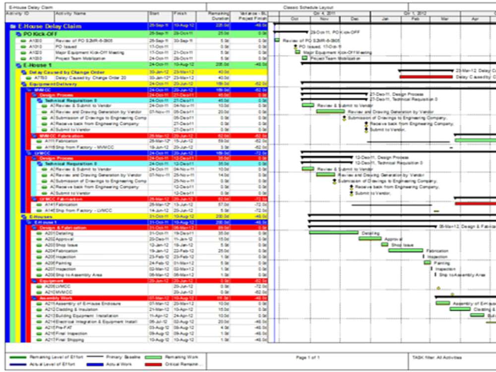 Revised Baseline Programme: Adjusting Project Plans for Realignment - The Engineers Blog
