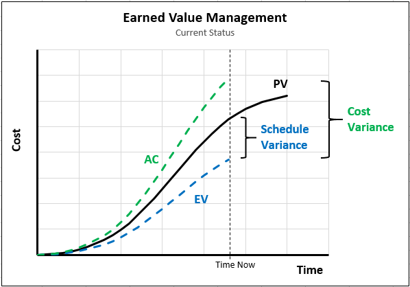 Schedule Variance: Understanding and Applying the Metric. - The ...
