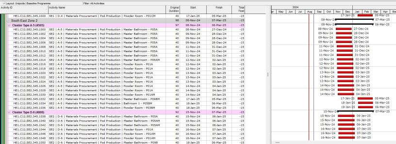 Milestone Schedule: A Comprehensive Guide - The Engineers Blog
