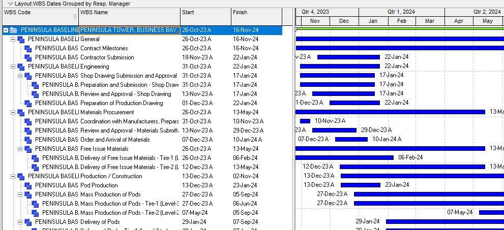 Work Breakdown Structure (WBS) in Primavera P6: A Comprehensive Guide ...
